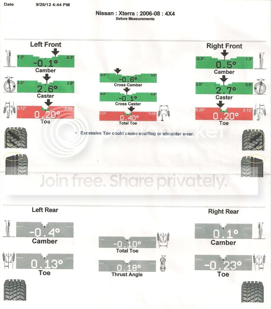 Alignment Look OK? | Second Generation Nissan Xterra Forums